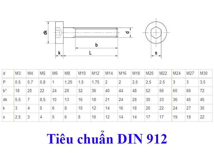 Cập nhật bảng tra bu lông đai ốc tiêu chuẩn mới nhất